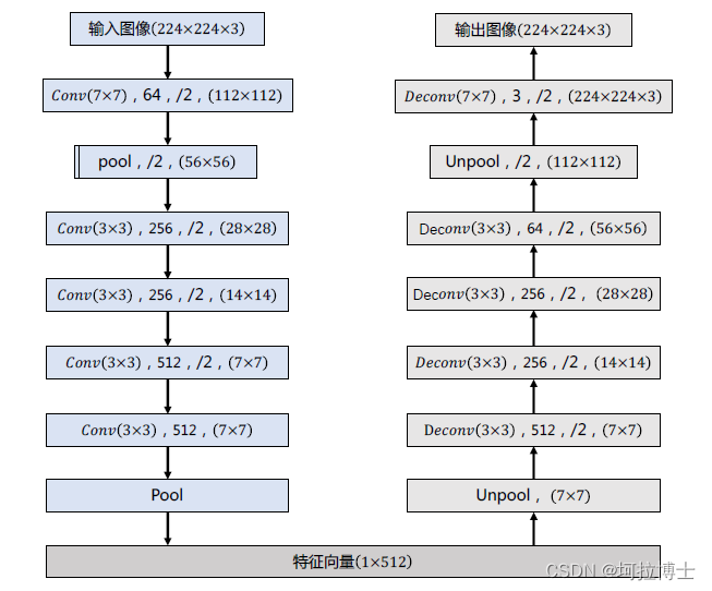深度强化学习算法在车辆车道保持中的应用【matlab/Carla仿真】_carla matlab-CSDN博客