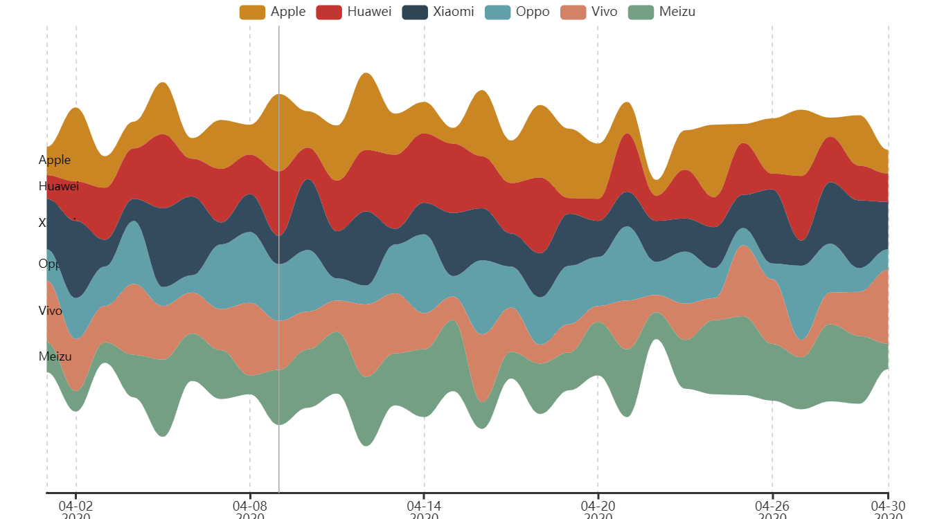pyecharts各种图表实现（超级全）_pyecharts table_普通网友的博客-CSDN博客