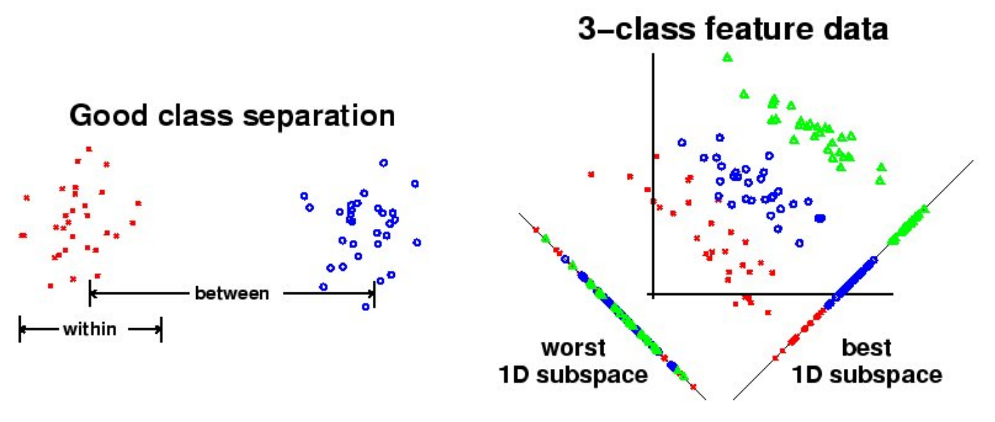 【第二章 数据预处理】袁博《数据挖掘：理论与算法》数据挖掘期末考试袁博 Csdn博客