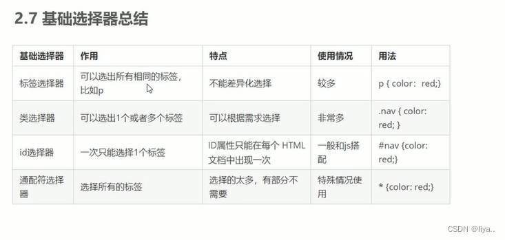 【前端基础之CSS1(选择器、字体属性、文本属性、样式表、Chrome调试工具)】-CSDN博客