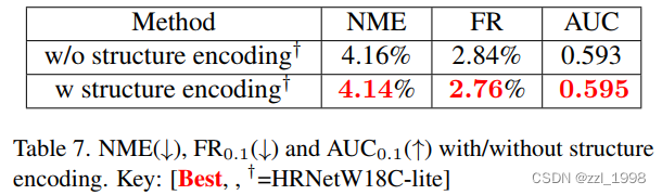 [CVPR‘22 SLPT] Sparse Local Patch Transformer for Robust Face Alignment and Landmarks Inherent ...