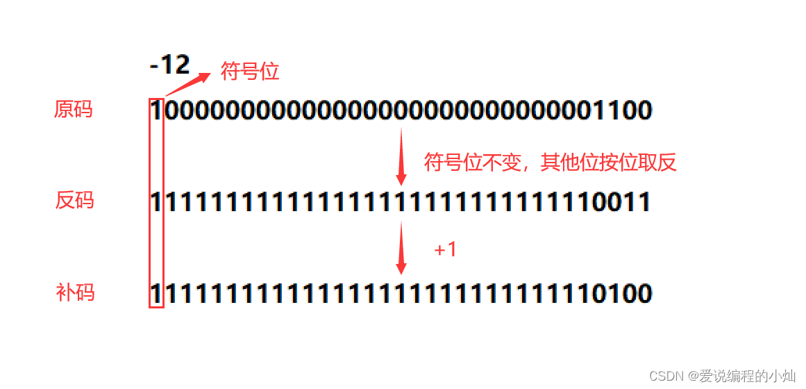 原码反码补码详解反码 补码 Csdn博客