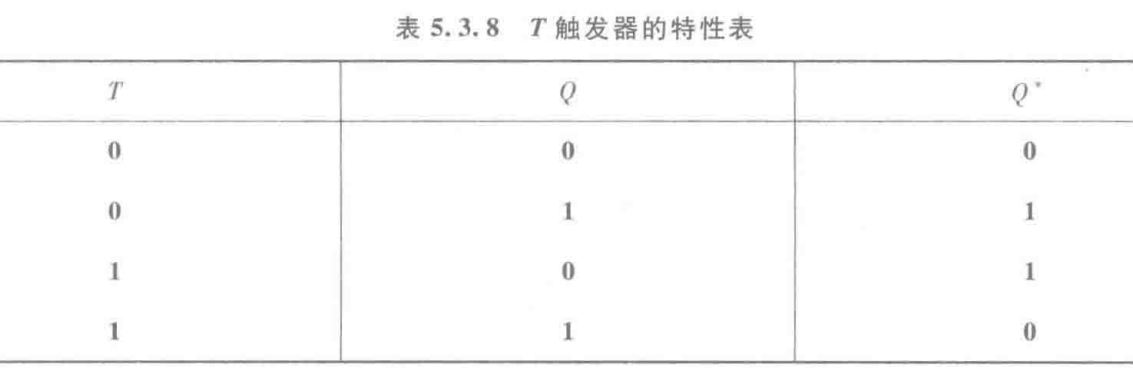SR、JK、T、D触发器图形逻辑符号、真值表及特性方程_d触发器真值表-CSDN博客