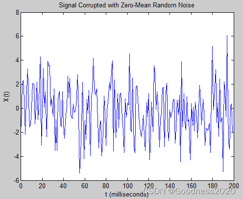 FFT/DFT/DCT_dct fft-CSDN博客