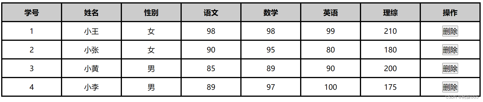 组件化的可编辑数据表格element 可编辑表格 Csdn博客