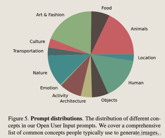 【论文阅读笔记】Emu: Enhancing Image Generation Models Using Photogenic Needles ...