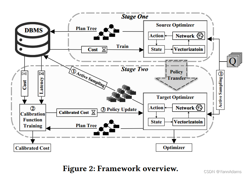 Base:bridging The Gap Between Cost And Latency For Query Optimization【论文内容翻译】蒙特卡罗dropout Csdn博客