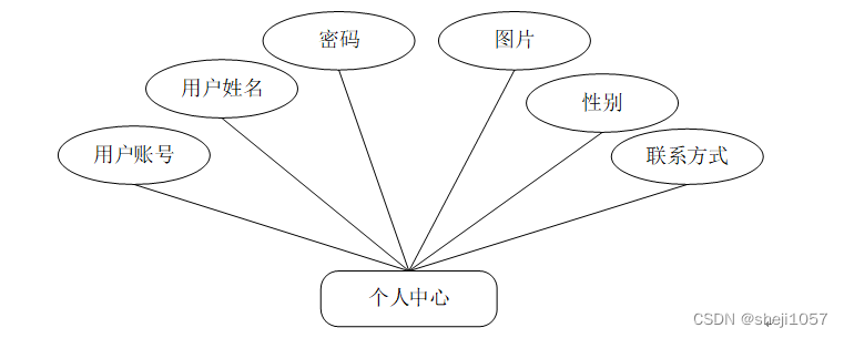 [附源码]Nodejs计算机毕业设计流浪动物救助网站Express(程序+LW)-CSDN博客