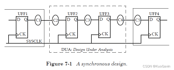 第七章 配置STA环境(上)_what is sta-CSDN博客