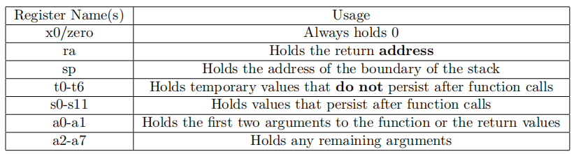 了解RISC-V调用约定_risc-v jalr-CSDN博客