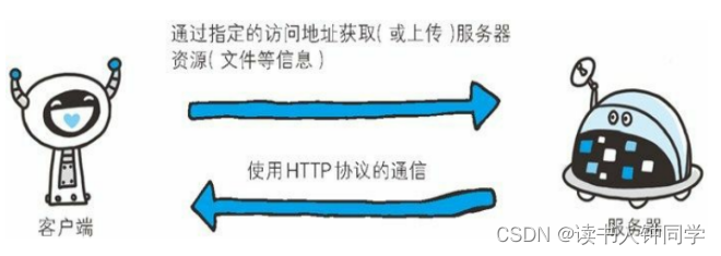 图解HTTP-CSDN博客