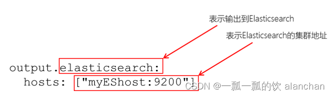 5、elasticsearch761 Filebeat介绍及收集kafka日志到es示例 Csdn博客 1138