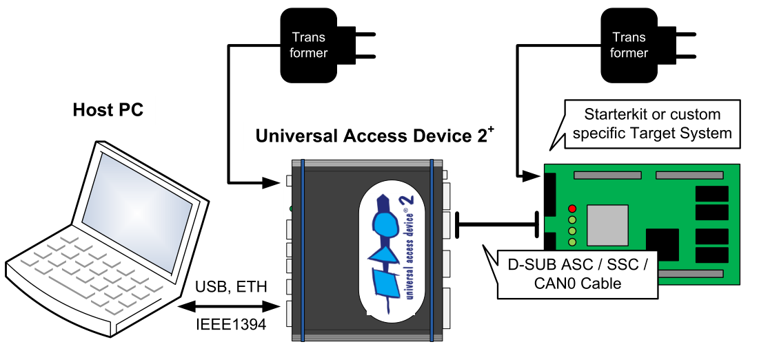 3.UDE的硬件安装_ude安装-CSDN博客