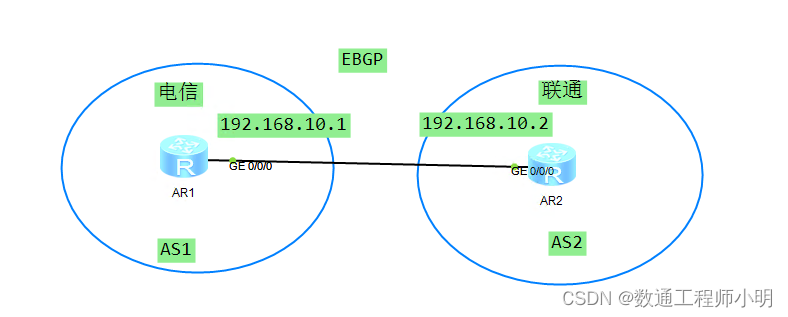 BGP基础详解（HCIP）-CSDN博客