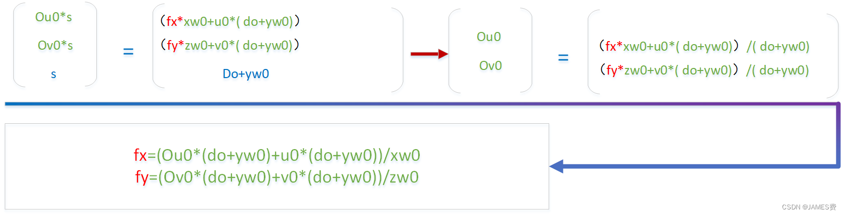 python机器人编程——基于单目视觉、固定场景下的自动泊车（上）_python 自动泊车仿真-CSDN博客