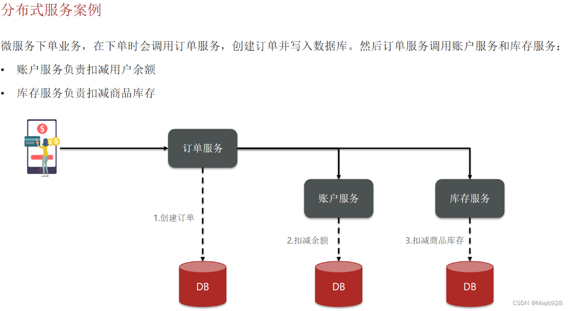 java 微服务高级之分布式事务 Seata框架 CAP定理 BASE理论 XA模式 AT模式 TCC模式 SAGA模式_分布式事务 xa base-CSDN博客