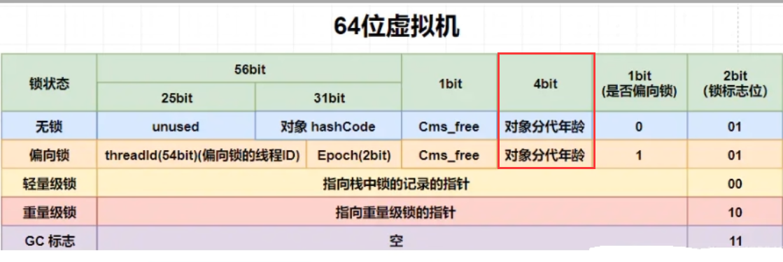 大厂面试题Object object = new Object()_object obj = new object()-CSDN博客