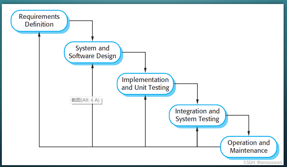 CPT203 （1/N）-CSDN博客