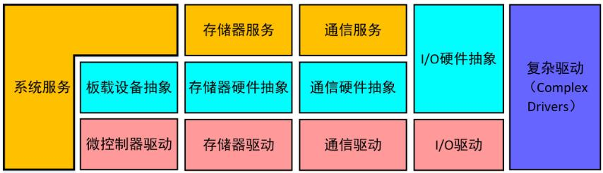 [AutoSAR]EB tresos Studio的个人理解：用于生成BSW-CSDN博客