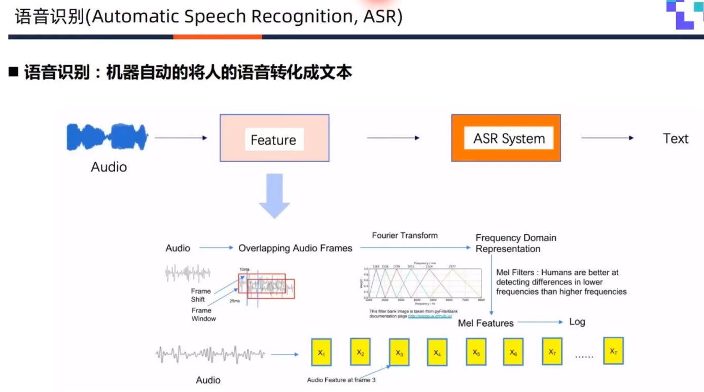paraformer语音识别-CSDN博客