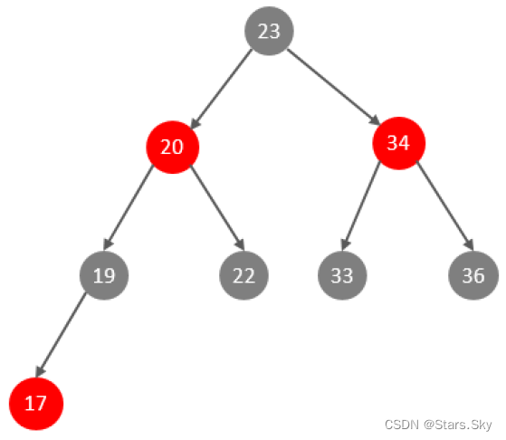 【MySQL | 进阶篇】02、索引详解（上）_手机号索引使用hash 还是 tree-CSDN博客