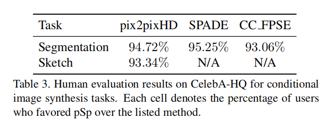 【论文解析】Encoding in Style: a StyleGAN Encoder for Image-to-Image Translation-CSDN博客