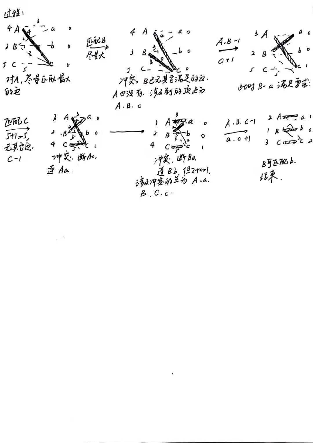 【多目标跟踪学习笔记】2.匈牙利算法和KM算法(Hungarian algorithm and Kuhn–Munkres algorithm ...