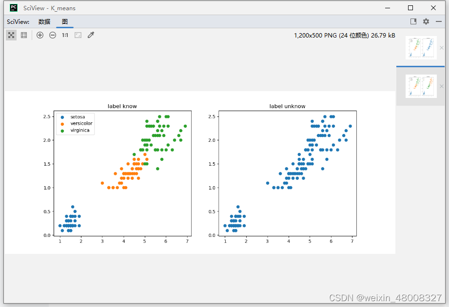 Kmeans实现聚类iris数据集的三个数据，‘setosa‘‘versicolor‘‘virginica‘利用kmeans算法对iris数据集进行聚类需要展示中间结果和最后结果