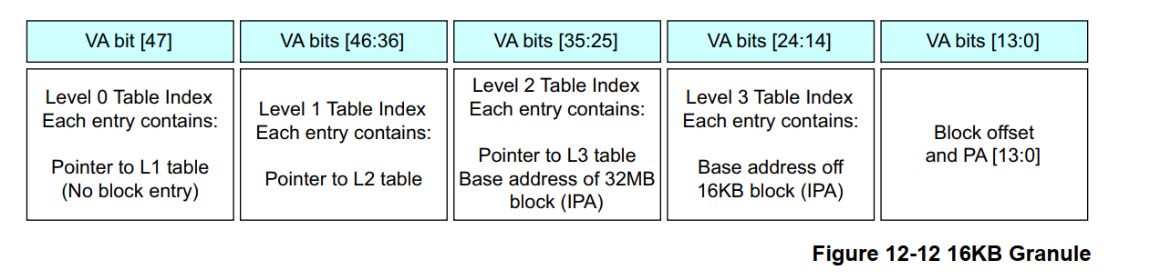 ARM V8A体系结构-第十二章 The Memory Management Unit_armv8内存管理单元-CSDN博客