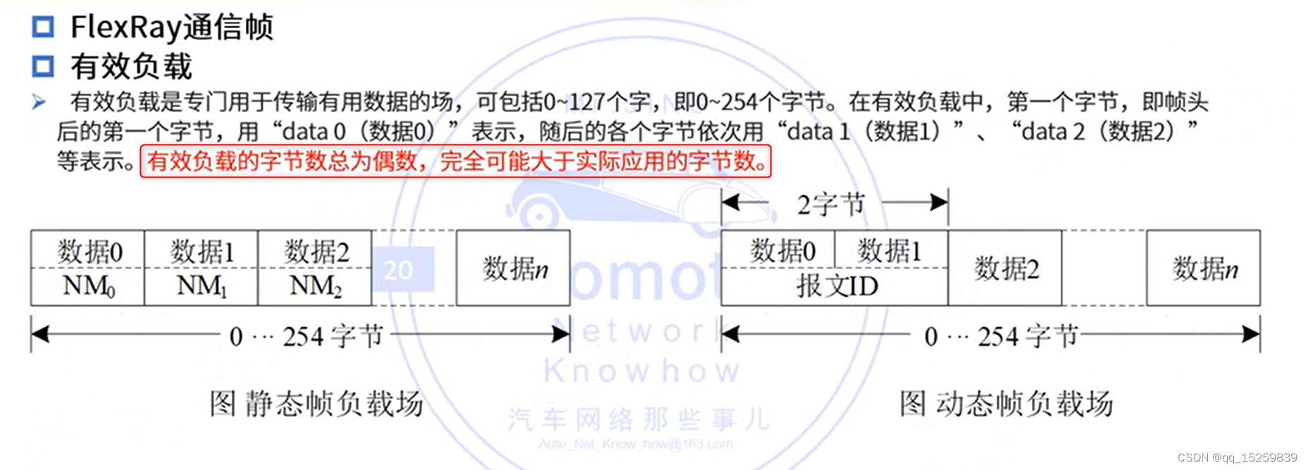 FlexRay在AUTOSAR的实施_autosar flexray-CSDN博客