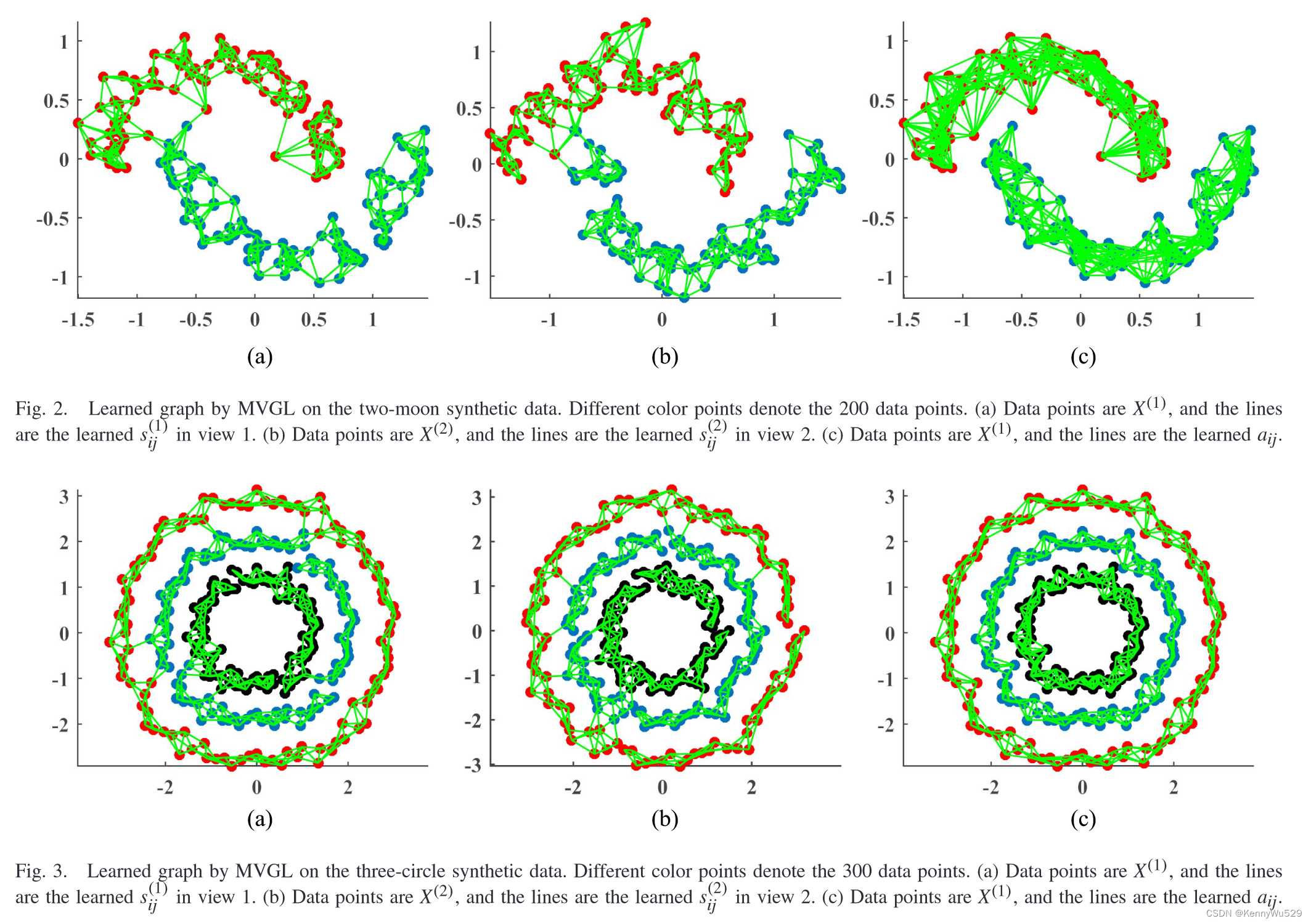 论文阅读+总结：“Graph Learning for Multiview Clustering”_graph clustering with prototypes: an ...