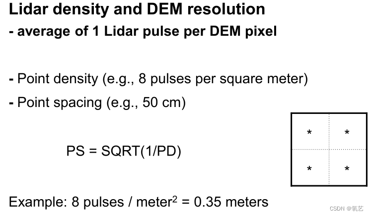 Light Detection and Ranging (LiDAR)光探测和测距 (LiDAR)-CSDN博客