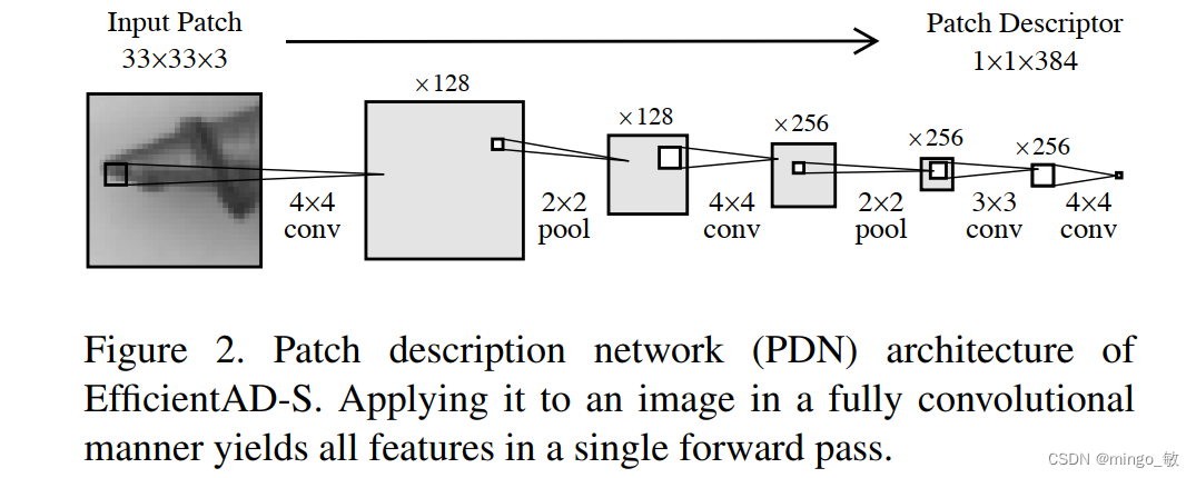 深度学习论文: EfficientAD: Accurate Visual Anomaly Detection at Millisecond-Level Latencies及其PyTorch实现 ...