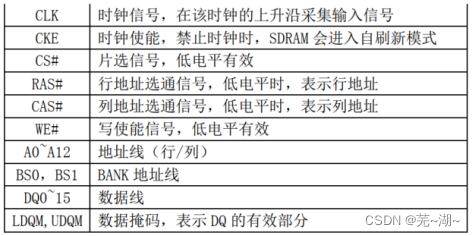 【SDRAM】STM32外扩SDRAM学习总结 + CubeMX配置教程_stm32h743扩展sdram-CSDN博客