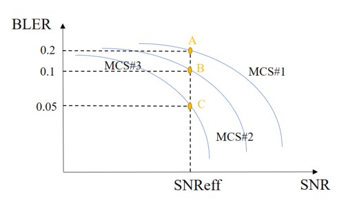 EESM和MI-ESM_eesm算法-CSDN博客