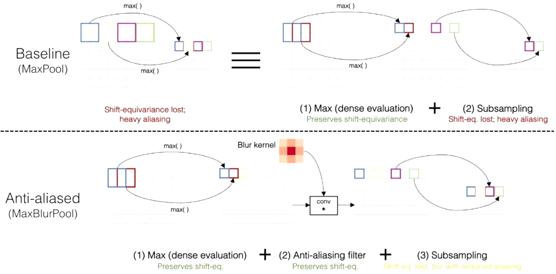 论文速读之SUNet、MAXIM、Restormer、MIRNet、SwinIR、HINet、MPRNet、CSRNet-CSDN博客