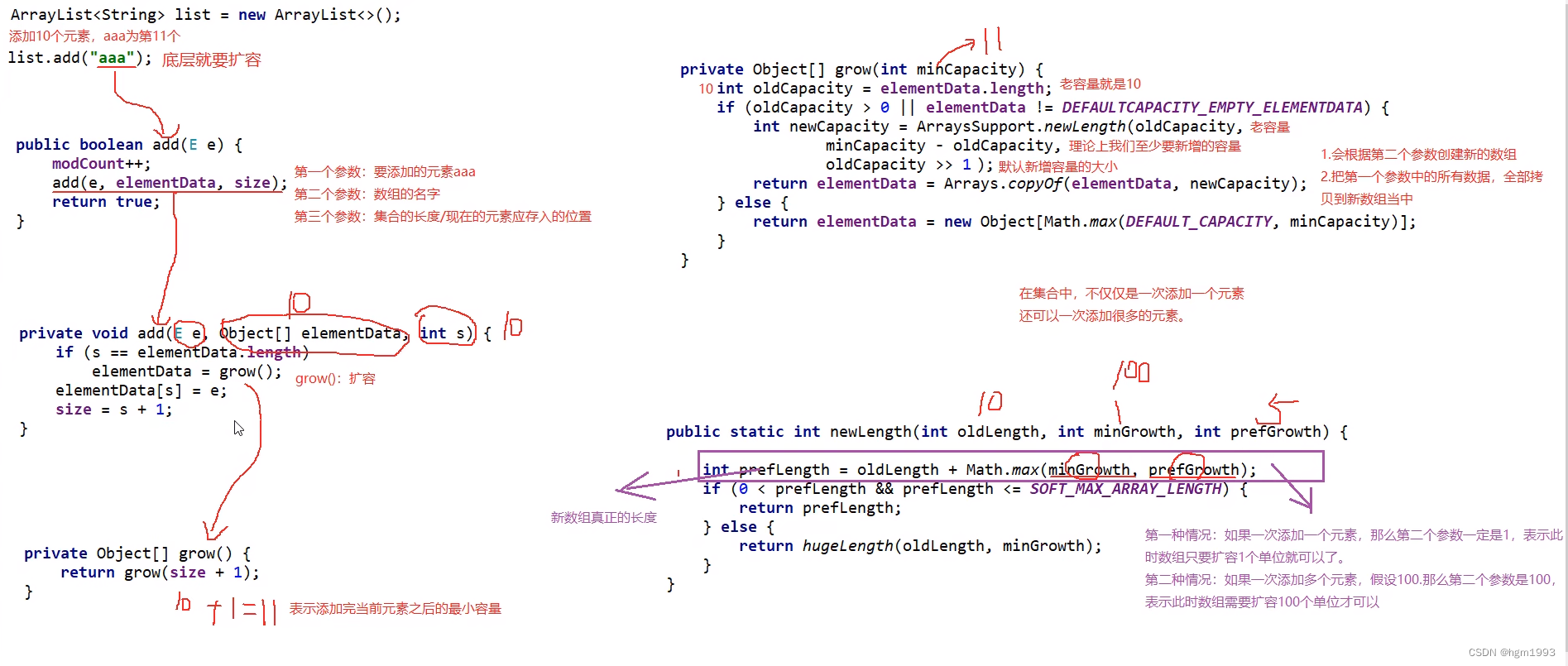 Java基础中一些重要的东西(7) 集合 数据结构 List Set Map Csdn博客