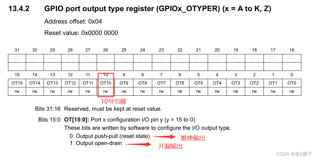 点亮led灯——基于stm32mp157amoder寄存器切换到推挽输出模式 Csdn博客 6331