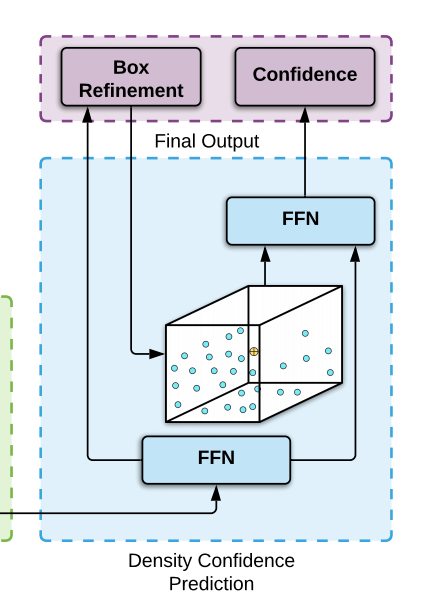 【论文阅读】【3d目标检测】Point Density-Aware Voxels for LiDAR 3D Object Detection-CSDN博客