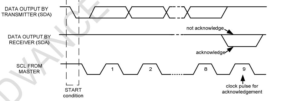 K_A14_001 基于STM32等单片机驱动MPU6050模块 串口与OLED0.96双显示_利用stm32cubemx代码驱动mpu6050并用oled显示其可测量的全部数据-CSDN博客