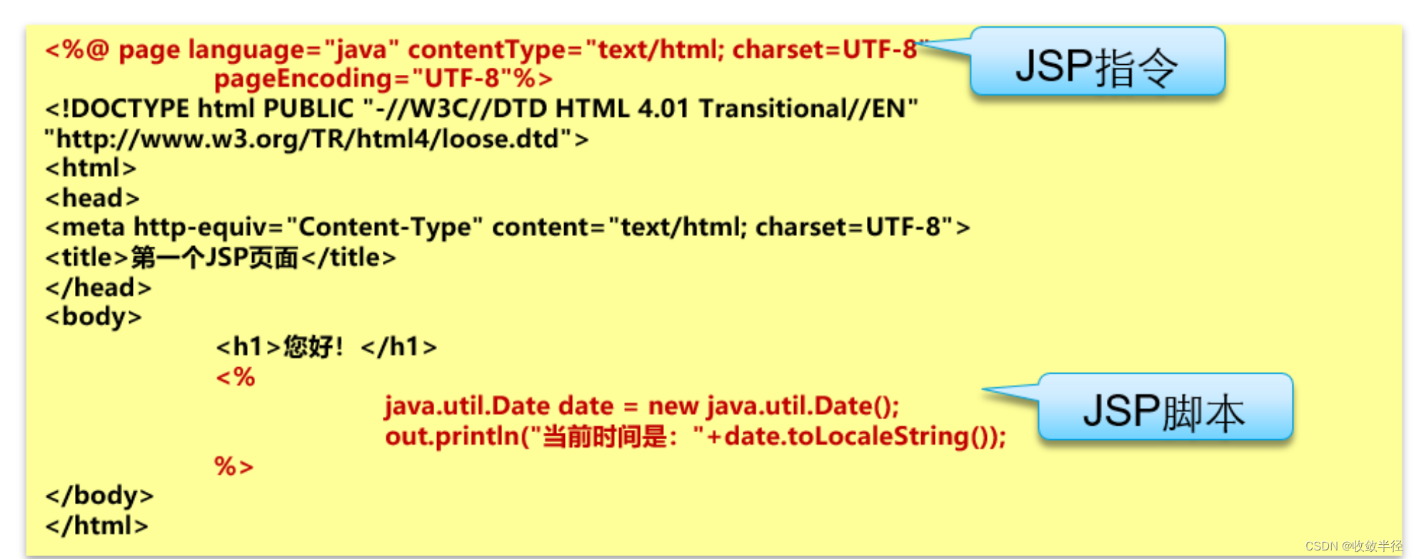 Jsp简介jsp是什么时候的 Csdn博客 
