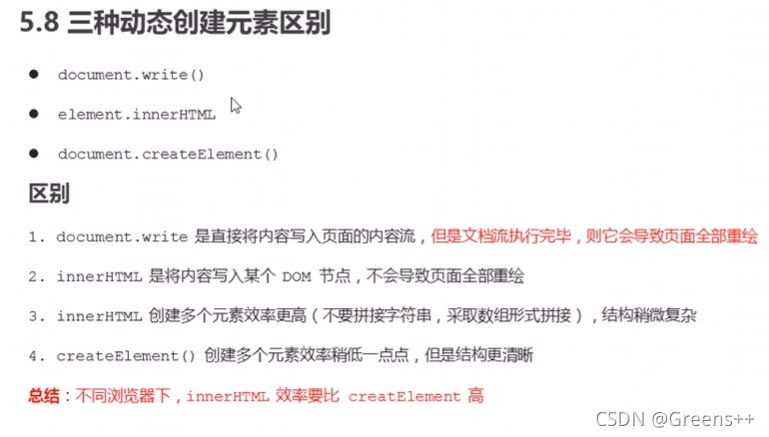 Js Dom(二)排他思想 获取元素属性 自定义属性 节点操作 创建元素 事件监听器js实现排他思想之后 增加属性 Csdn博客
