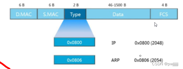 ARP协议、OSI参考模型、PDU协议数据单元、有类分址_arp的协议数据单元-CSDN博客