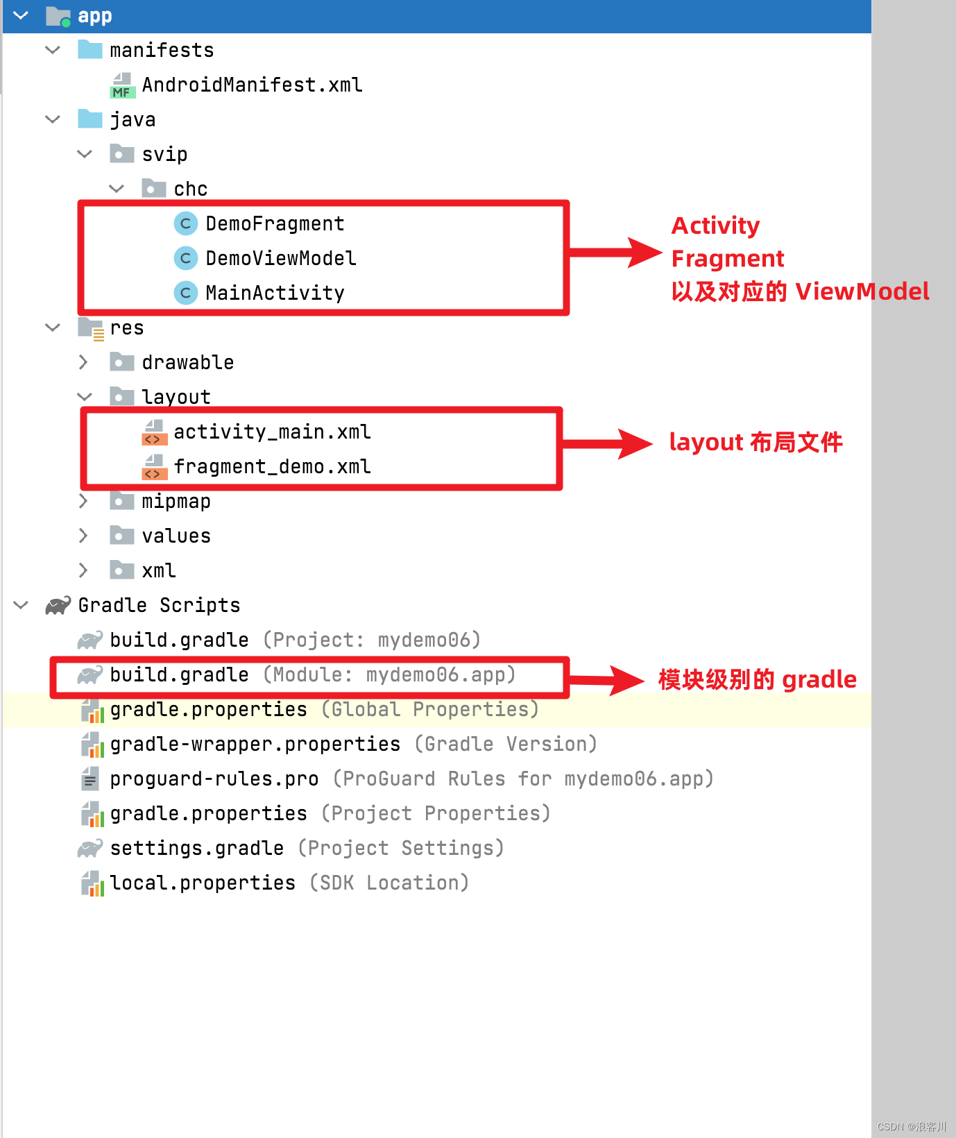 Fragment版本MVVM入门_fragment初始化viewmodel-CSDN博客