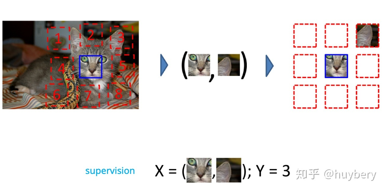 自监督学习(Self-supervised Learning)再再次入门-CSDN博客