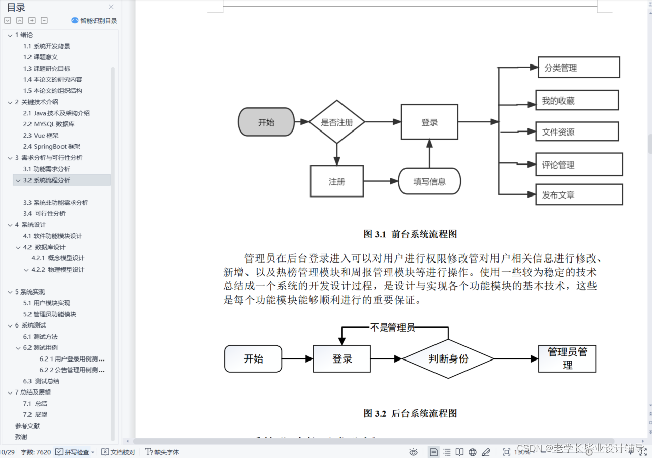 javaweb基于SpringBoot+PPT+VUE实现博客系统（文档+PPT+源码）_springboot+vue ppt-CSDN博客