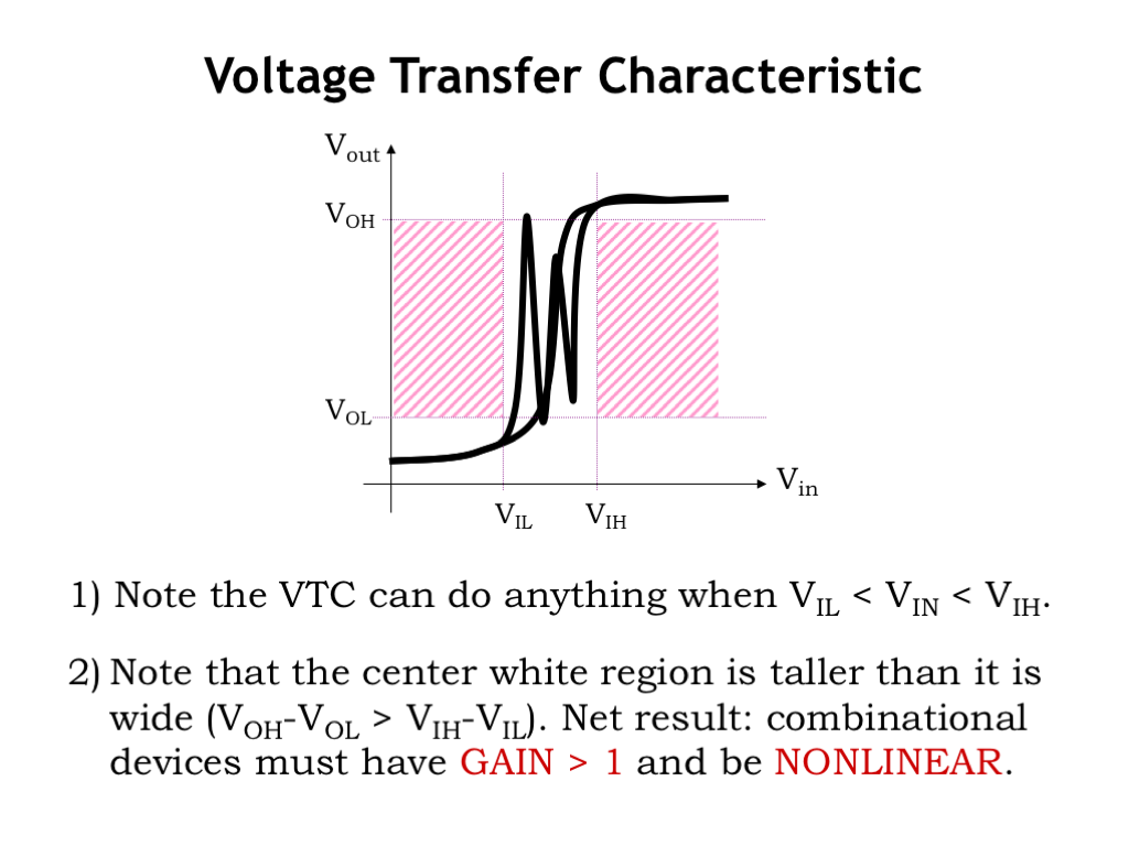 Mit6.004-02-The Digital Abstraction-CSDN博客