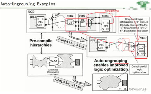 第十七课：DC优化技术_dc retime 参数-CSDN博客