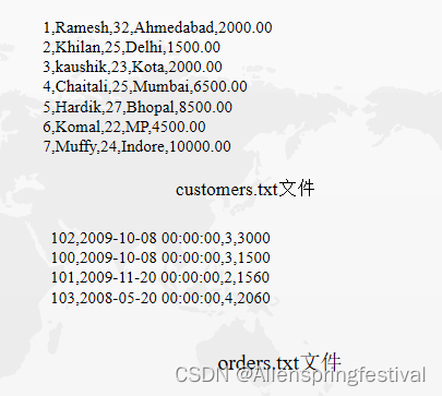8.使用PIG进行数据预处理_用pig进行数据预处理:完成课后实训任务。-CSDN博客