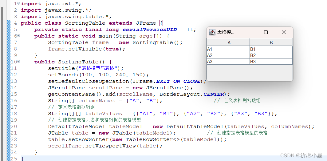 第十八章——Swing概述_java swing 弹出框-CSDN博客